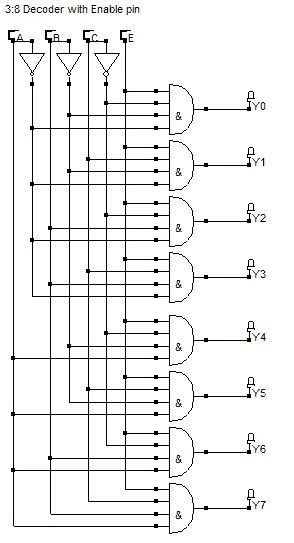 Priority Encoders, Encoders and Decoders - Simple explanation & designing