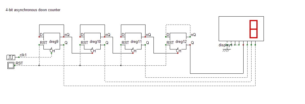 Counters - Synchronous, Asynchronous, up, down & Johnson ring counters