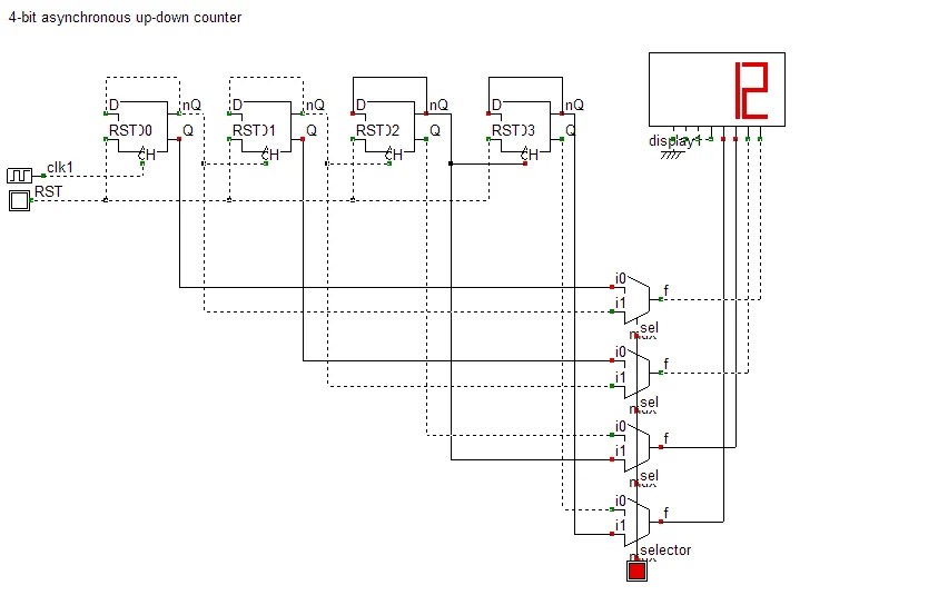 Counters - Synchronous, Asynchronous, up, down & Johnson ring counters