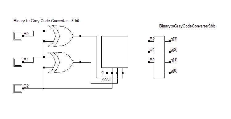 Code Converters - Binary to Excess 3, Binary to Gray and Gray to Binary