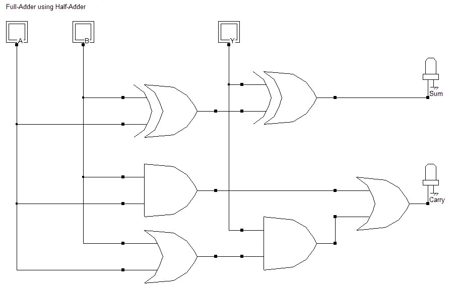 Half Adder, Full Adder, Half Subtractor & Full Subtractor