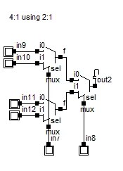 VHDL code for multiplexer using behavioral method - full code and explanation