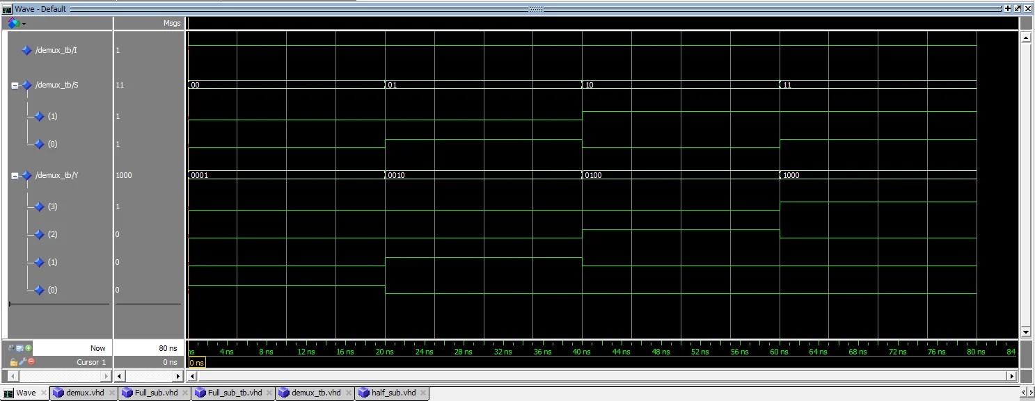 Vhdl Code For Demultiplexer Using Behavioral Method Full Code And Explanation