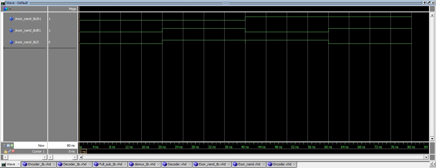 Vhdl Code For Exor Using Nand And Structural Method Full Code And Explanation
