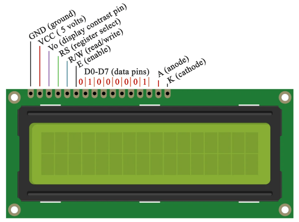 Interfacing of Arduino Uno with ultrasonic sensor