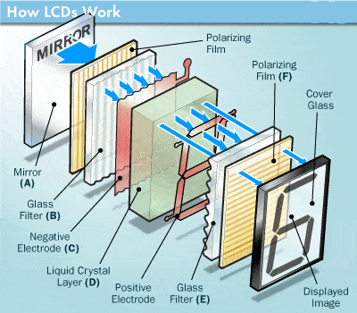 Interfacing of Arduino Uno with an LCD screen