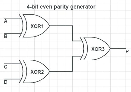 Parity Generator and Parity Checker