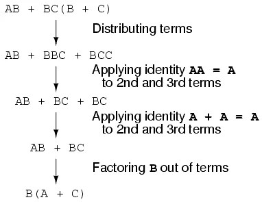 Boolean Algebra - All the Laws, Rules, Properties and Operations