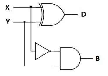 Verilog Code for Half Subtractor using Dataflow Modeling
