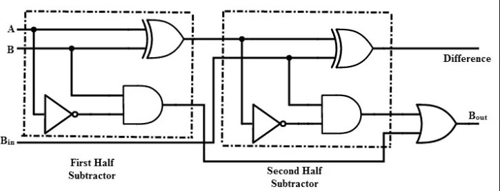 Verilog Code For Half And Full Subtractor Using Structural Modeling