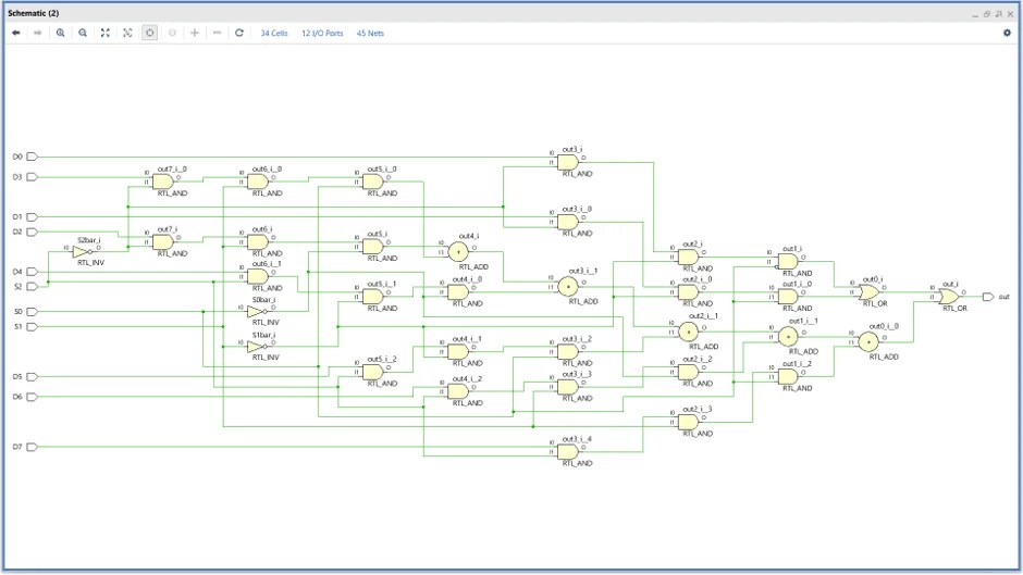 Verilog code for 8:1 Multiplexer (MUX) - All modeling styles
