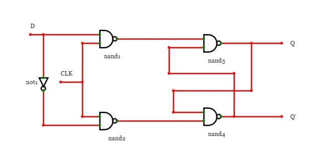 Verilog code for D flip-flop - All modeling styles
