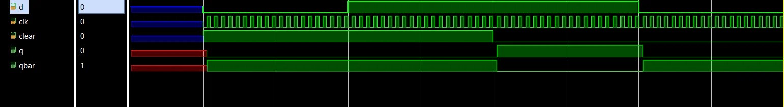 Verilog code for D flip-flop - All modeling styles