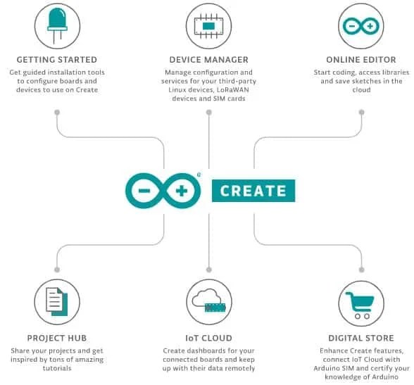 Top 8 Online Tools for Arduino (Free and Paid)