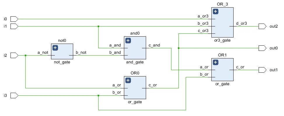 Vhdl Code For A Priority Encoder All Modeling Styles