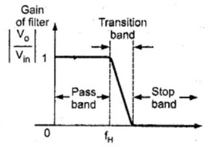 Ideal Filter Types, Requirements, and Characteristics