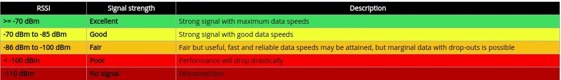 Architecture of a General Cellular Communication System