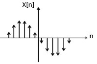 Overview of Signals and Systems - Types and differences