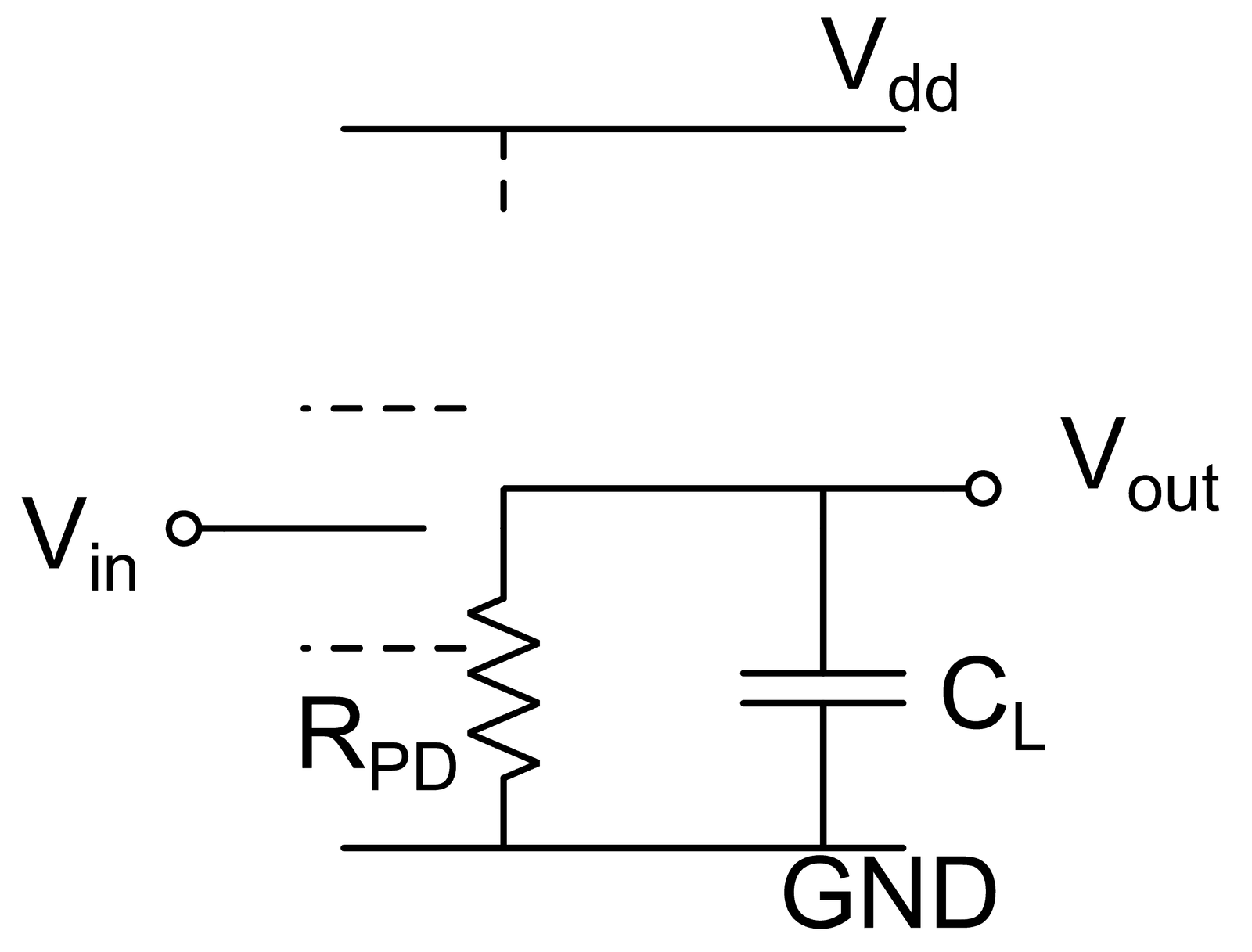 CMOS Inverter - Power and Energy Consumption