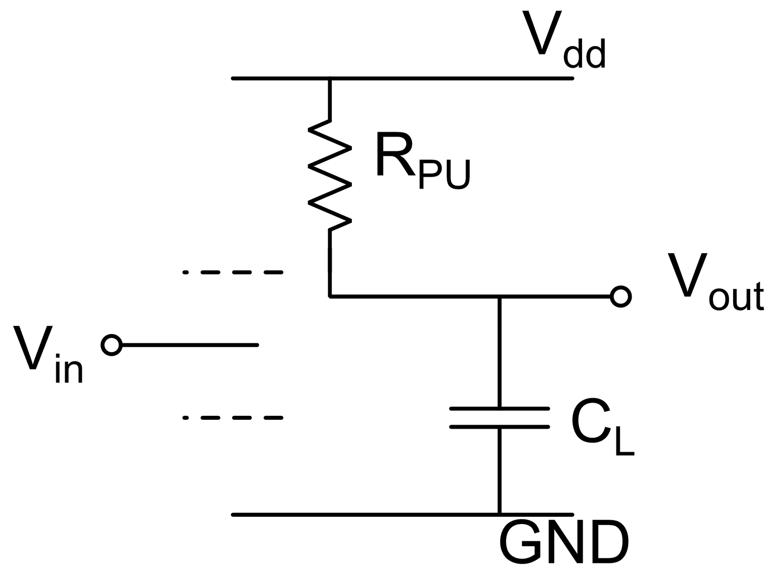 CMOS Inverter - Power and Energy Consumption
