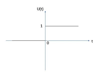 Overview of Signals and Systems - Types and differences