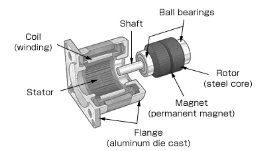 Stepper Motor Interfacing with 8051 – Simple tutorial