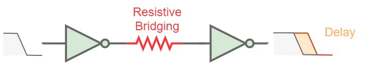 Fault Modeling in Chip Design - VLSI (DFT)