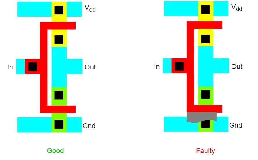 Fault Modeling in Chip Design - VLSI (DFT)