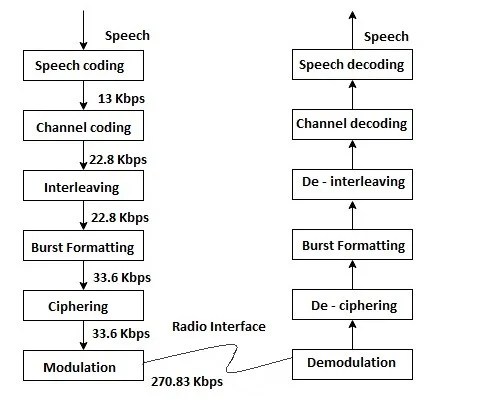 What is GSM? A simple overview of the GSM Communication Standard