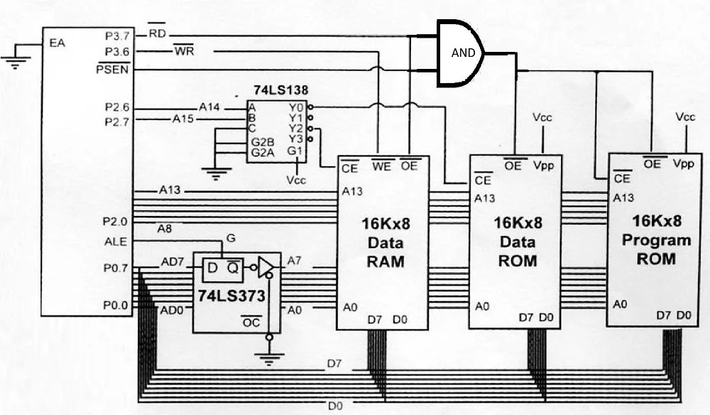 8051 external memory interfacing guide: RAM and ROM