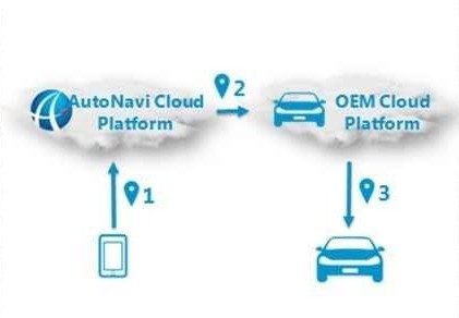 AutoNavi Added Send to Car Feature, Partnering with Local Manufacturers ...