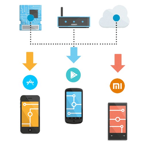 Is Smart Wi-Fi Router the Next Big Thing in China? · TechNode