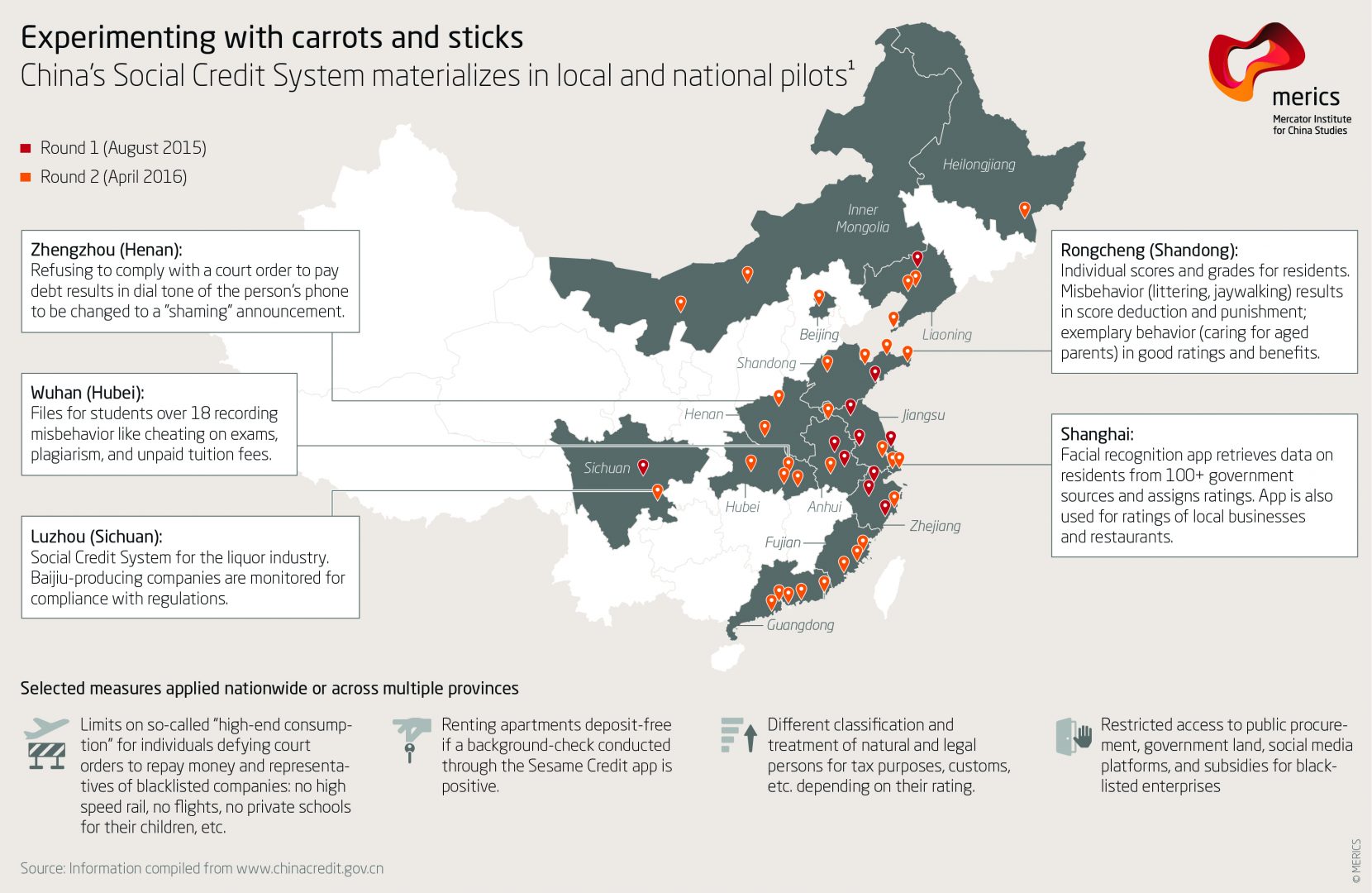 Blacklists and redlists: How China's Social Credit System actually ...