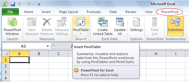 PowerPivot | Techno Dossier