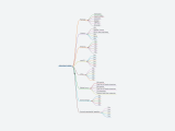 Logseq Markmap Csv Parser Automatic Mindmap Technofunctionallearning