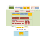 Visualizing Cloud Service Architecture Technolinchpin