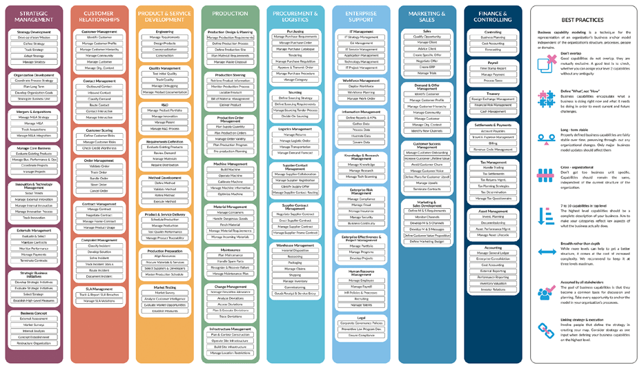 Business Capability Map And Model The Definitive Guid - vrogue.co