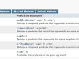 Introduction To Predicate Functional Interface Technologyzer