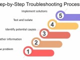 Software Troubleshooting Guide Fix Common Tech Issues
