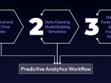 Ai Driven Predictive Analytics In Logistics Technostacks