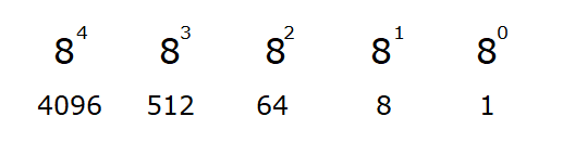C Program To Convert Octal Number To Binary Number Using While Loop