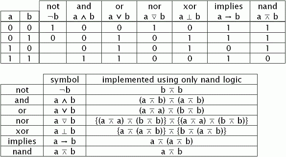 Conditional Logic For Decision Making: jQuery