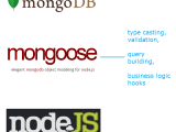 Connecting To Mongodb Using Mongoose Node Js