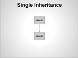 Inheritance Single Inheritance