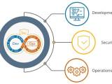 Devops 1 Introduction To Devops