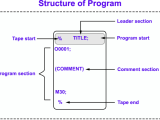 Cnc Programming How To Do Cnc Programming