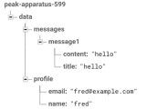 Firebase Realtime Database Rules Techotopia
