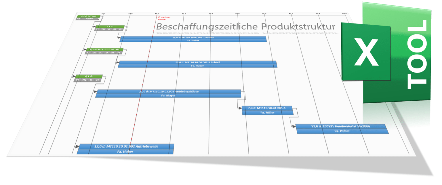 Visualisierung der Durchlaufzeit einer Produktstruktur mit Excel-Tool ...
