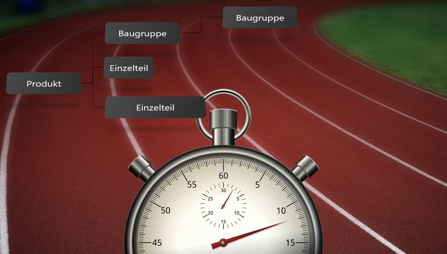 Erzeugnisstruktur visualisieren als Gozintograph - Tech+Code