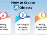 How To Create Javascript Objects Tech Readers